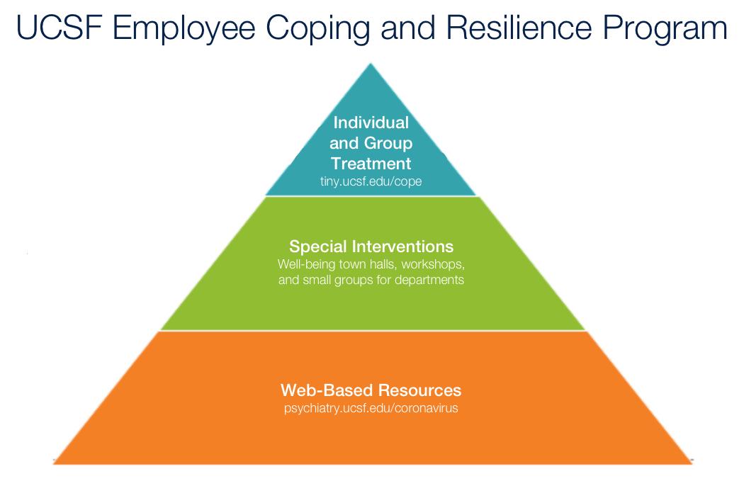 Ucsf Employee Coping And Resiliency Program Ucsf Department Of