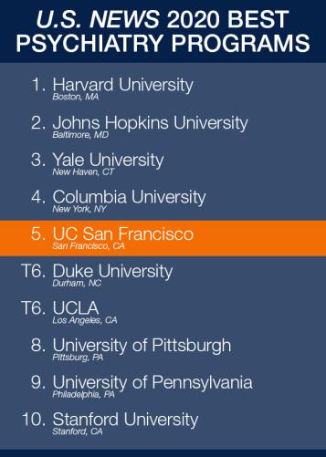 UCSF once again named a top five school for psychiatry by U.S. News ...